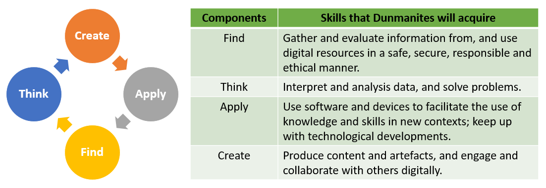 Personal Learning Device